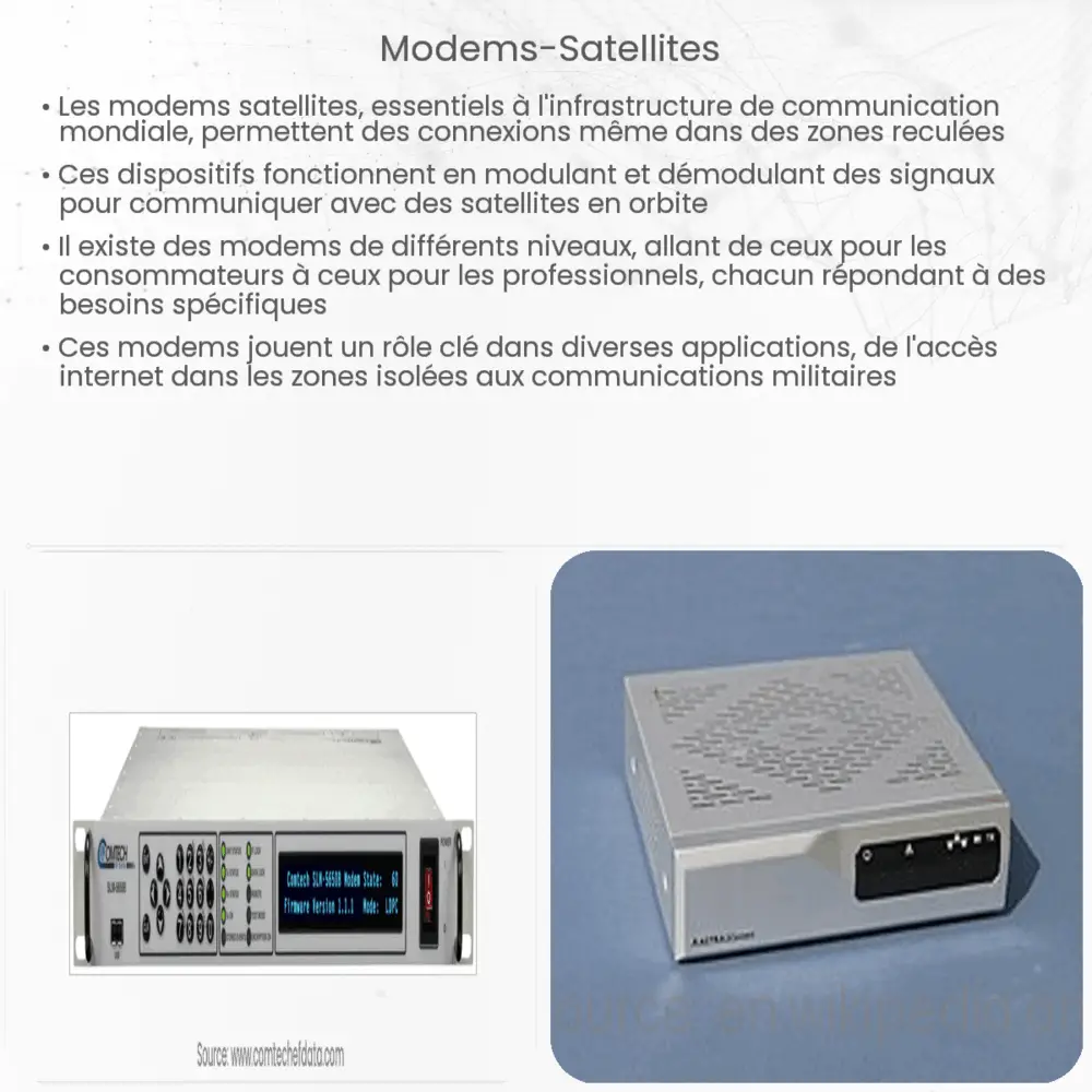 Modems satellites – Electricity – Magnetism