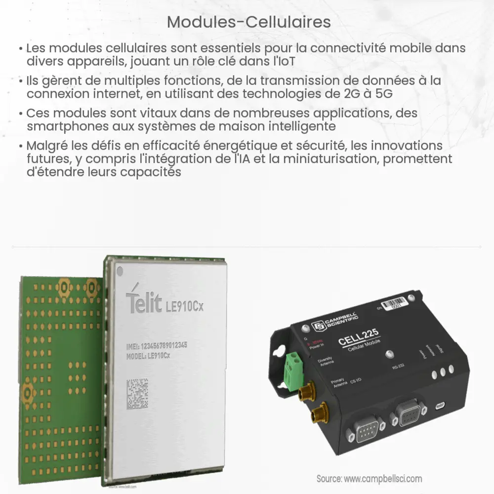 Modules cellulaires | Comment ça marche, application et avantages