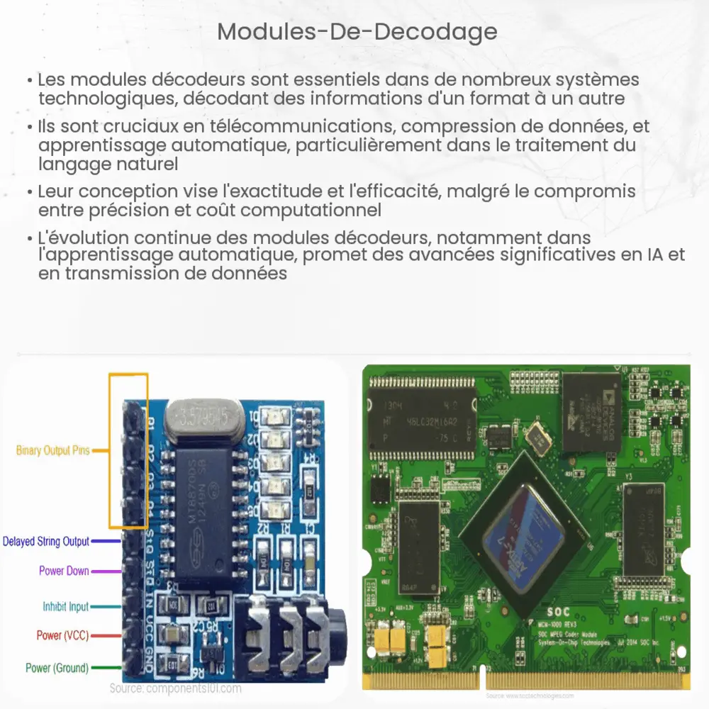 Modules d'encodeur | Comment ça marche, application et avantages
