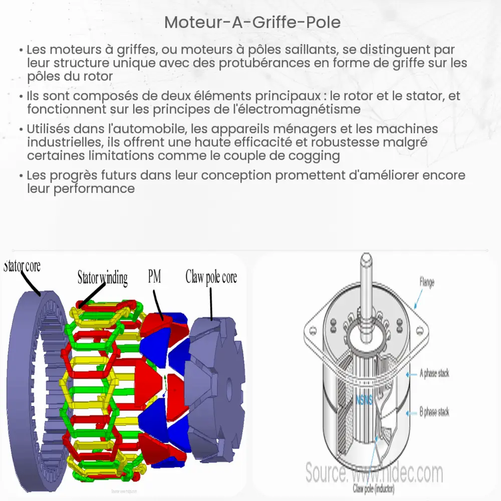 Moteur à griffe-pôle – Electricity – Magnetism