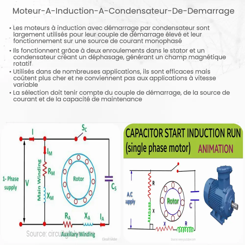 Moteur à induction à condensateur de démarrage – Electricity – Magnetism