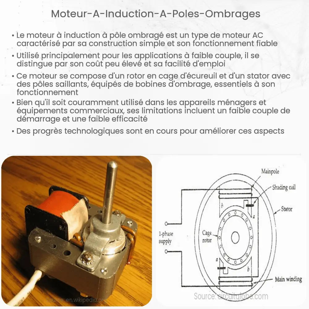 Moteur à induction à pôles ombragés – Electricity – Magnetism