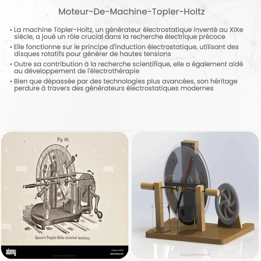 Moteur de machine Töpler-Holtz – Electricity – Magnetism
