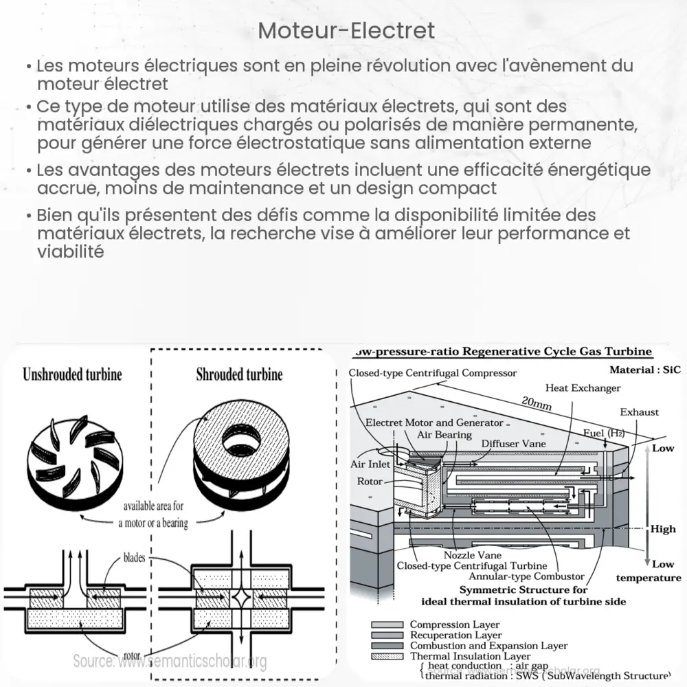 moteur électret – Electricity – Magnetism