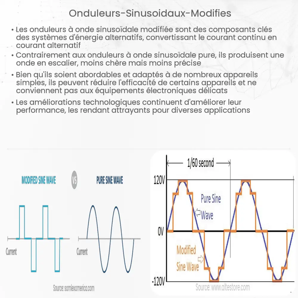 Onduleurs sinusoïdaux modifiés – Electricity – Magnetism