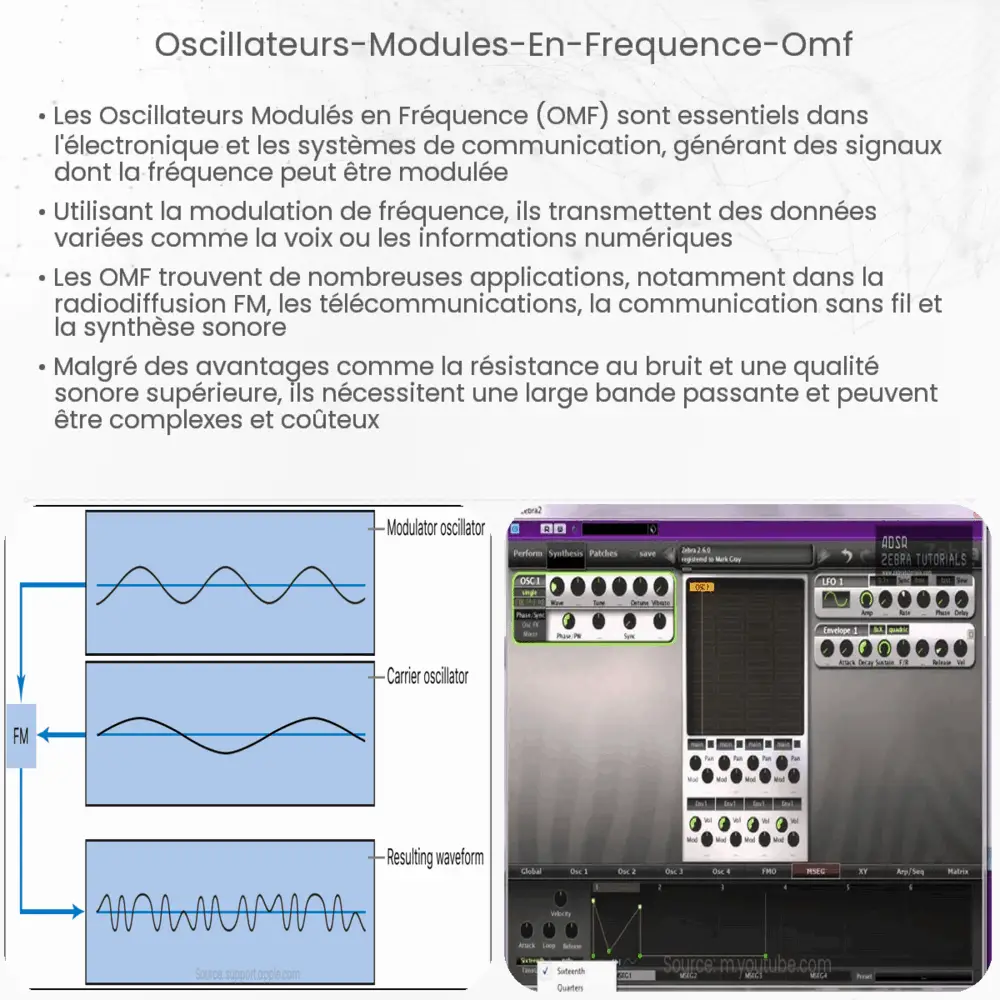 Oscillateurs modulés en fréquence (OMF) – Electricity – Magnetism