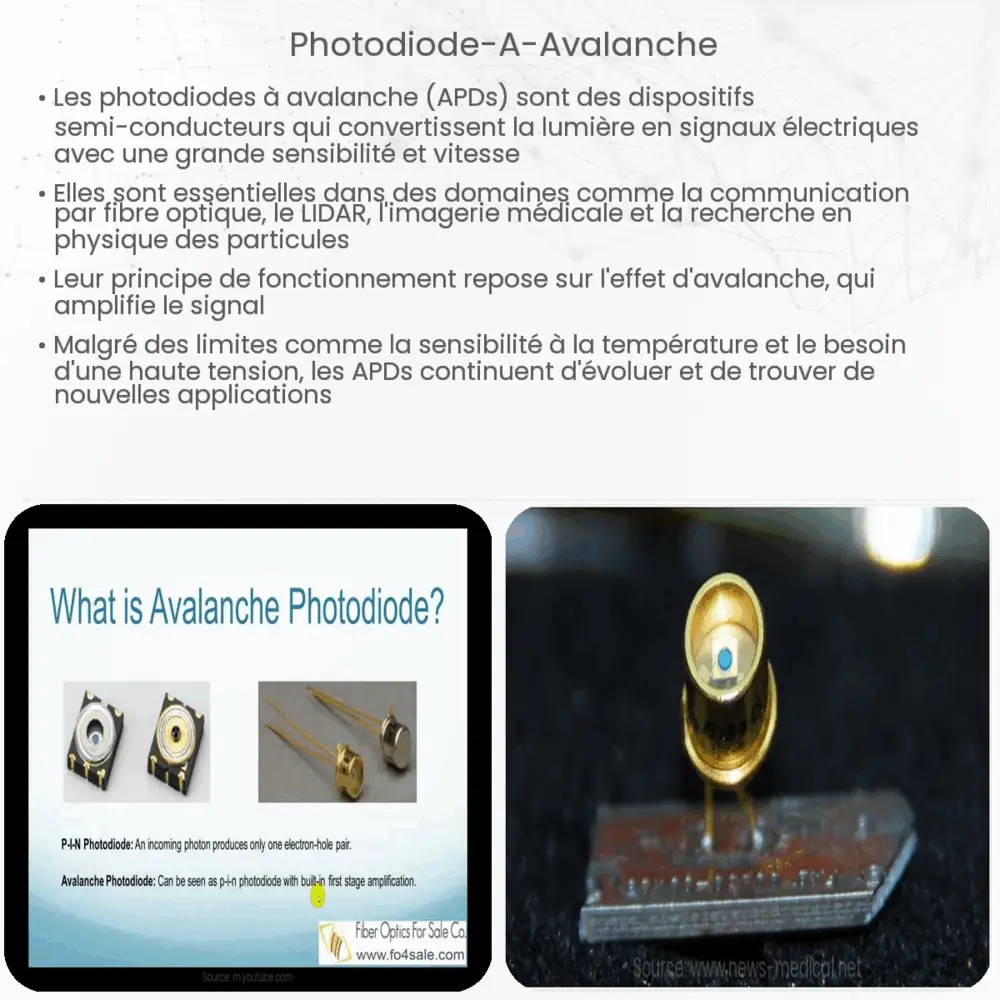 photodiode | Comment ça marche, application et avantages