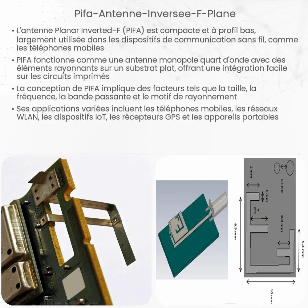 PIFA (Antenne Inversée-F Plane) – Electricity – Magnetism