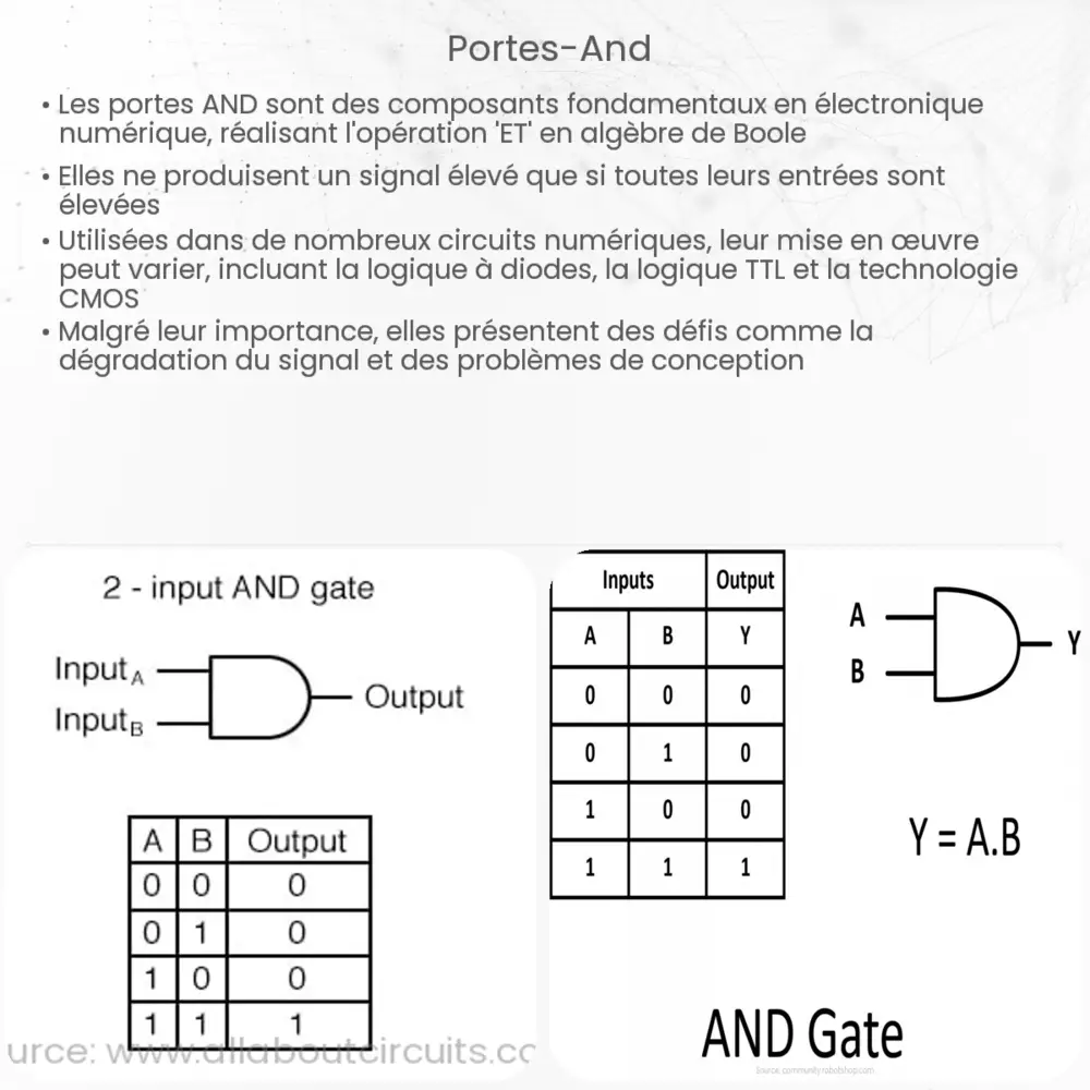 Portes AND | Comment ça marche, application et avantages