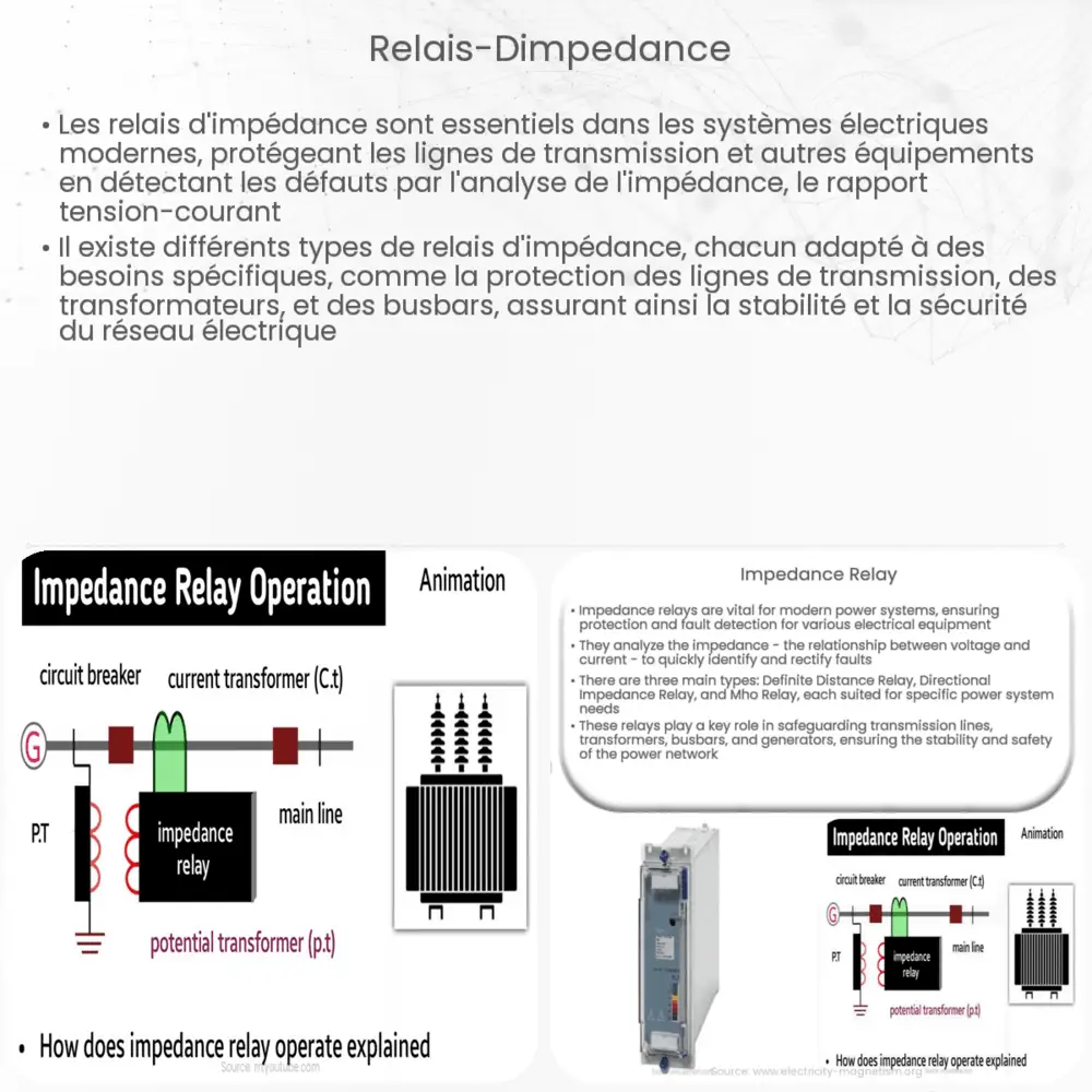 Relais d’impédance – Electricity – Magnetism