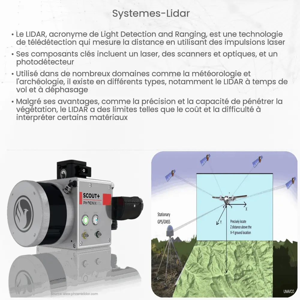 Systèmes Lidar – Electricity – Magnetism