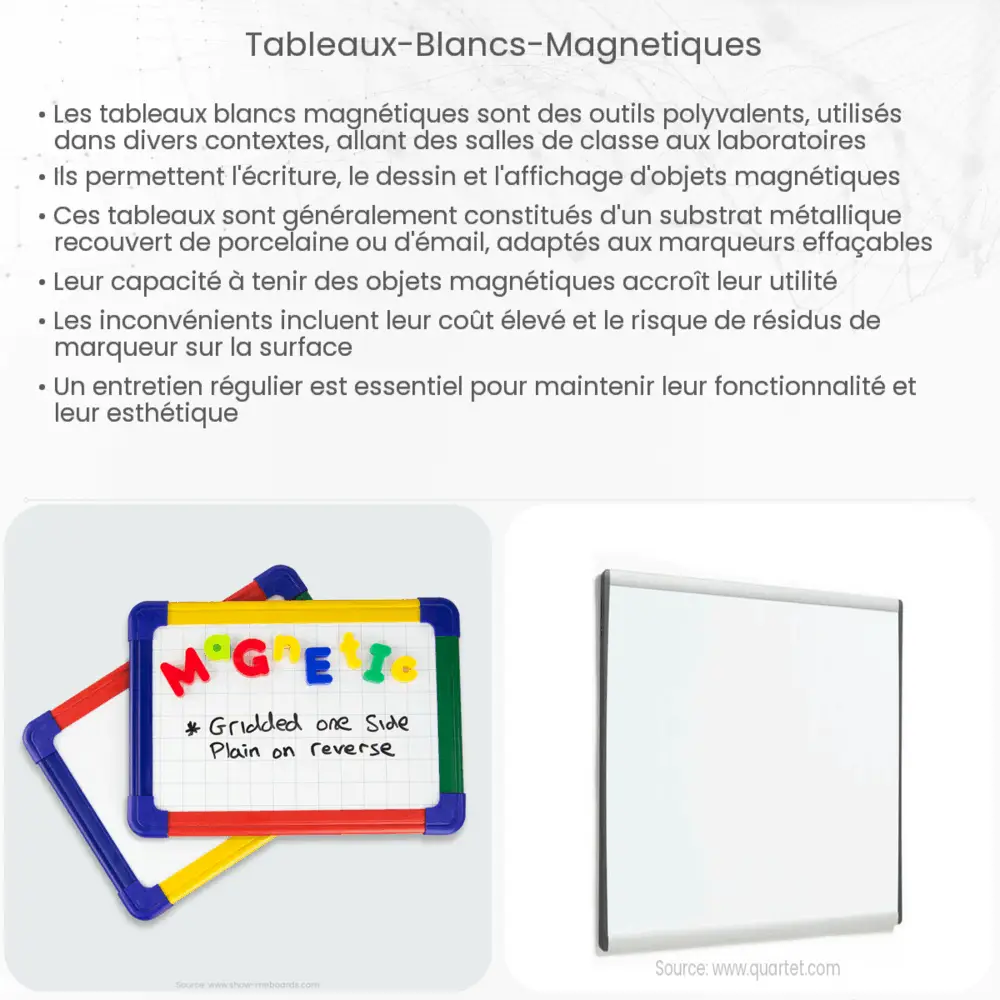 Tableaux magnétiques | Comment ça marche, application et avantages