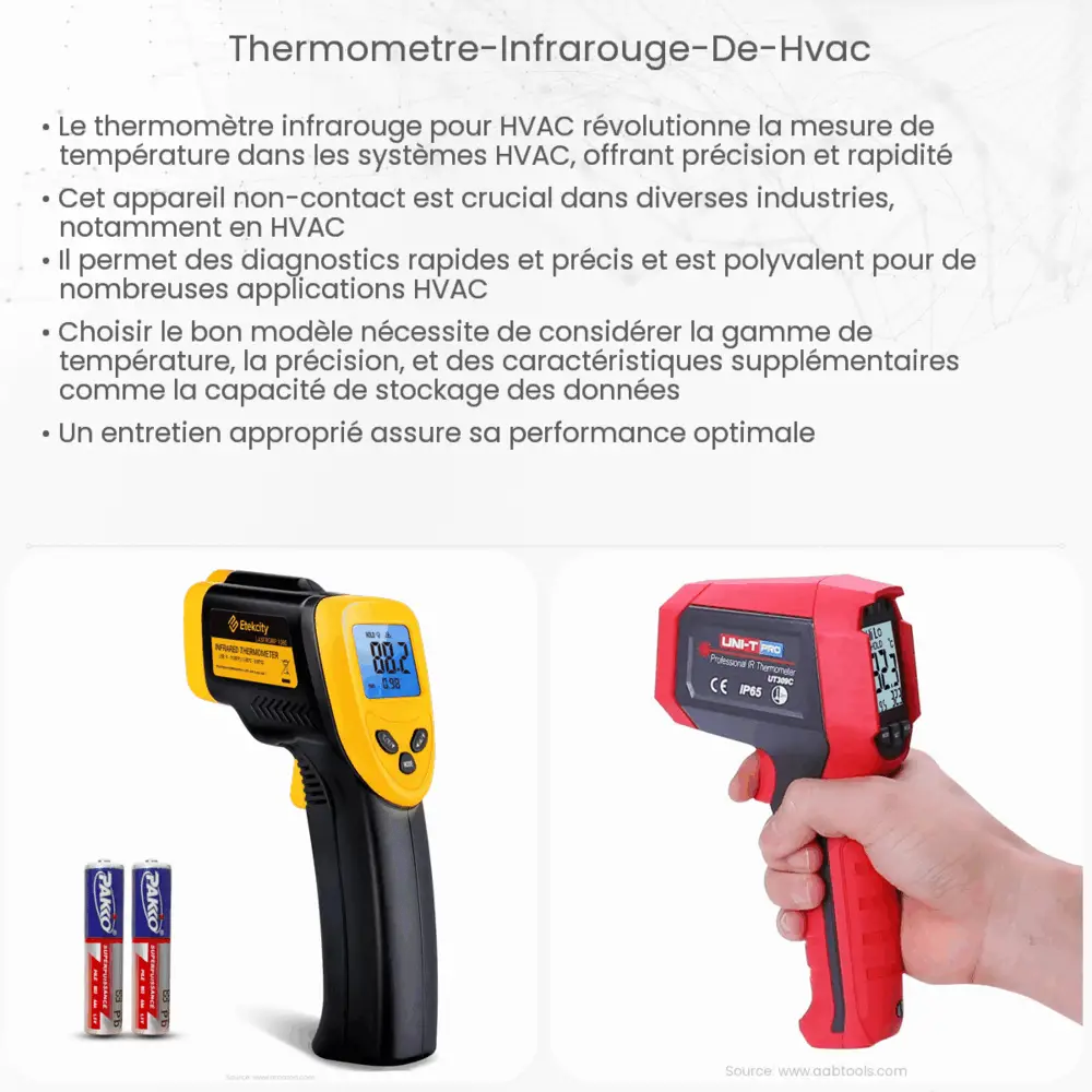 Thermomètre infrarouge de HVAC – Electricity – Magnetism