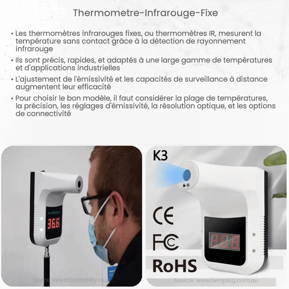 Thermomètre infrarouge fixe – Electricity – Magnetism