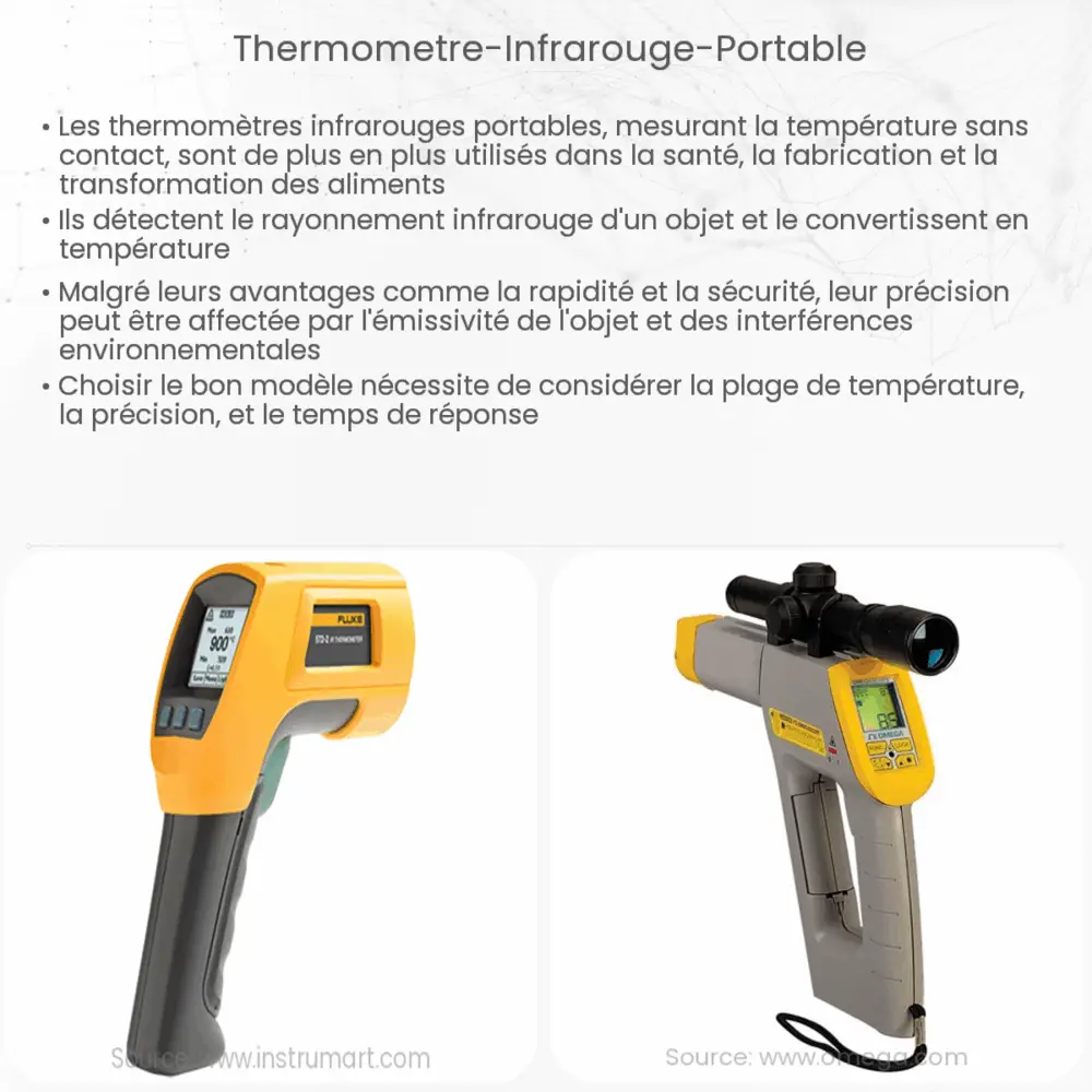 Thermomètre infrarouge portable | Comment ça marche, application et ...