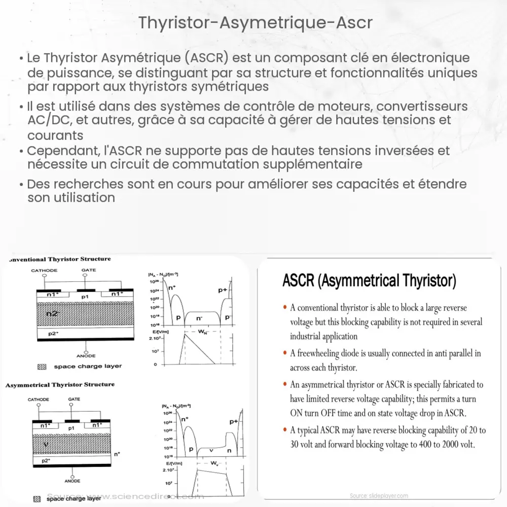 Thyristor Asymétrique (ASCR) – Electricity – Magnetism