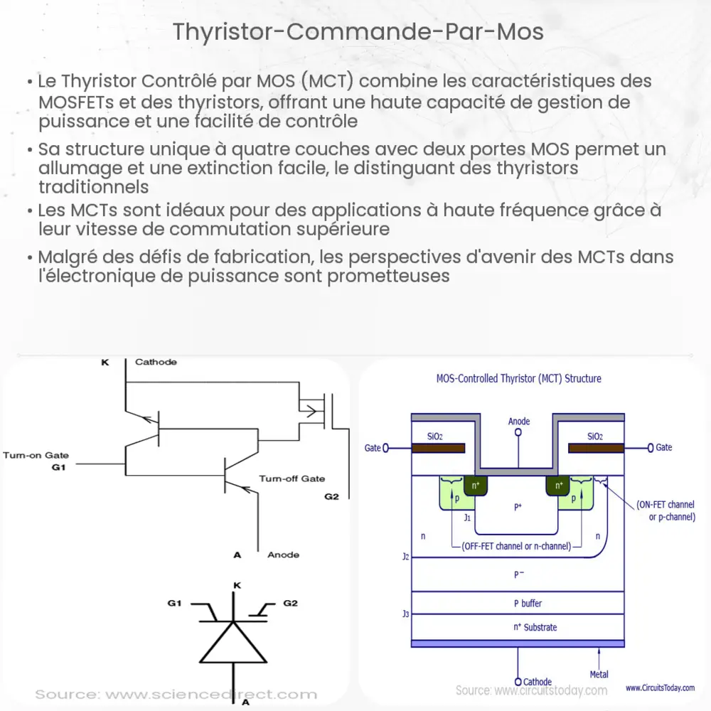 Thyristor Commandé par MOS – Electricity – Magnetism