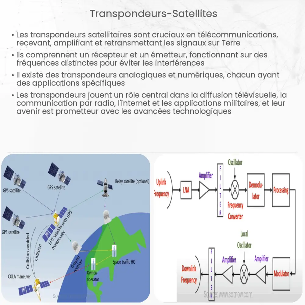Transpondeurs satellites | Comment ça marche, application et avantages