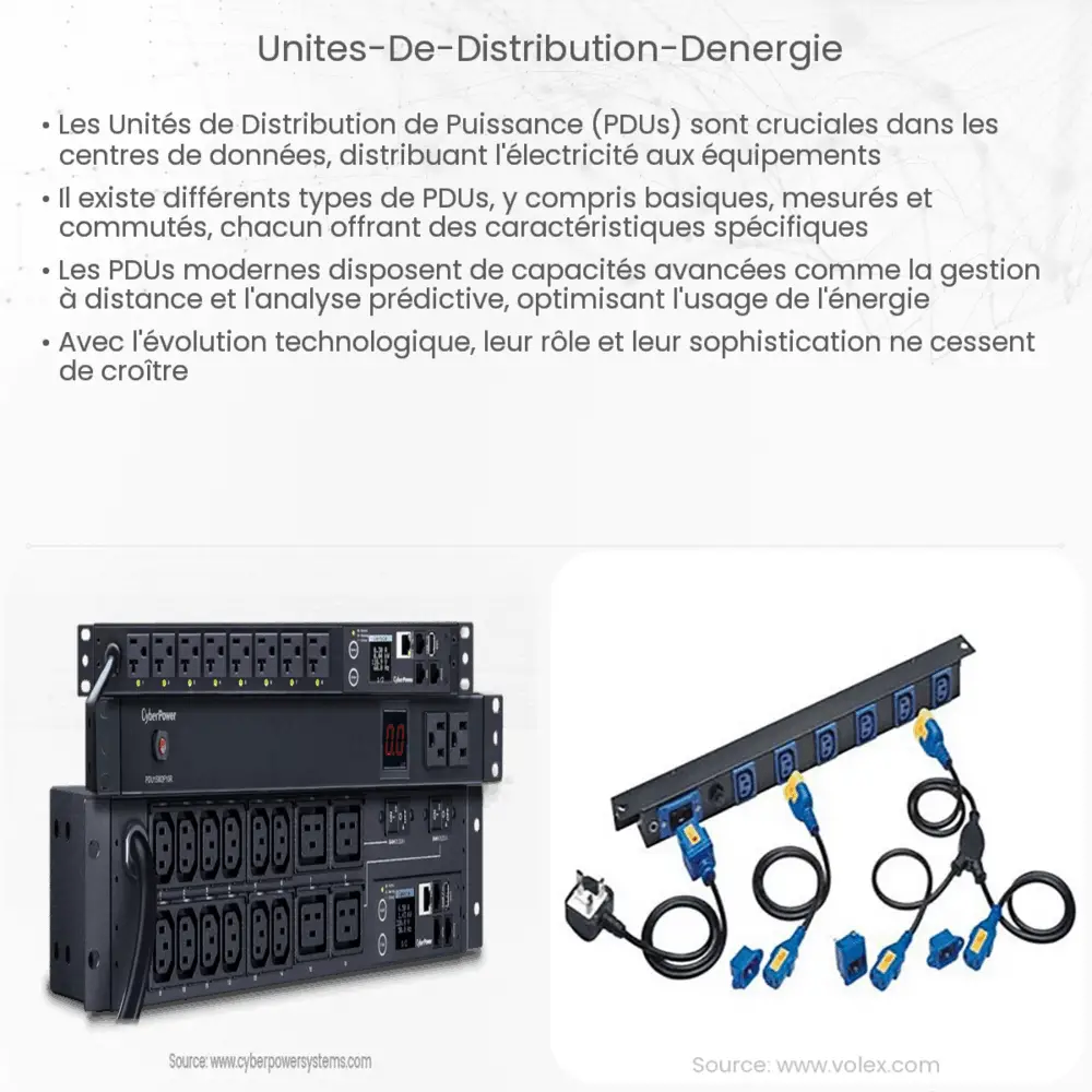 Unités de distribution d’énergie – Electricity – Magnetism