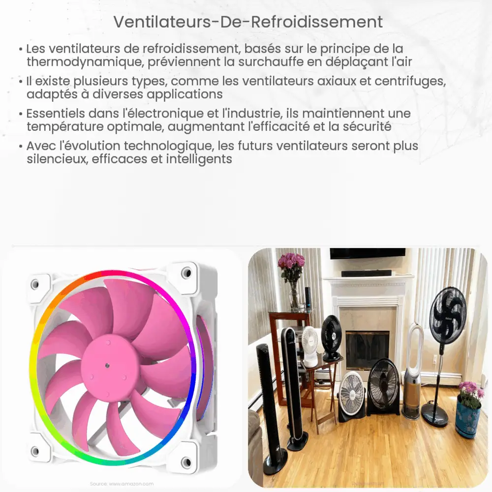Ventilateurs de refroidissement – Electricity – Magnetism