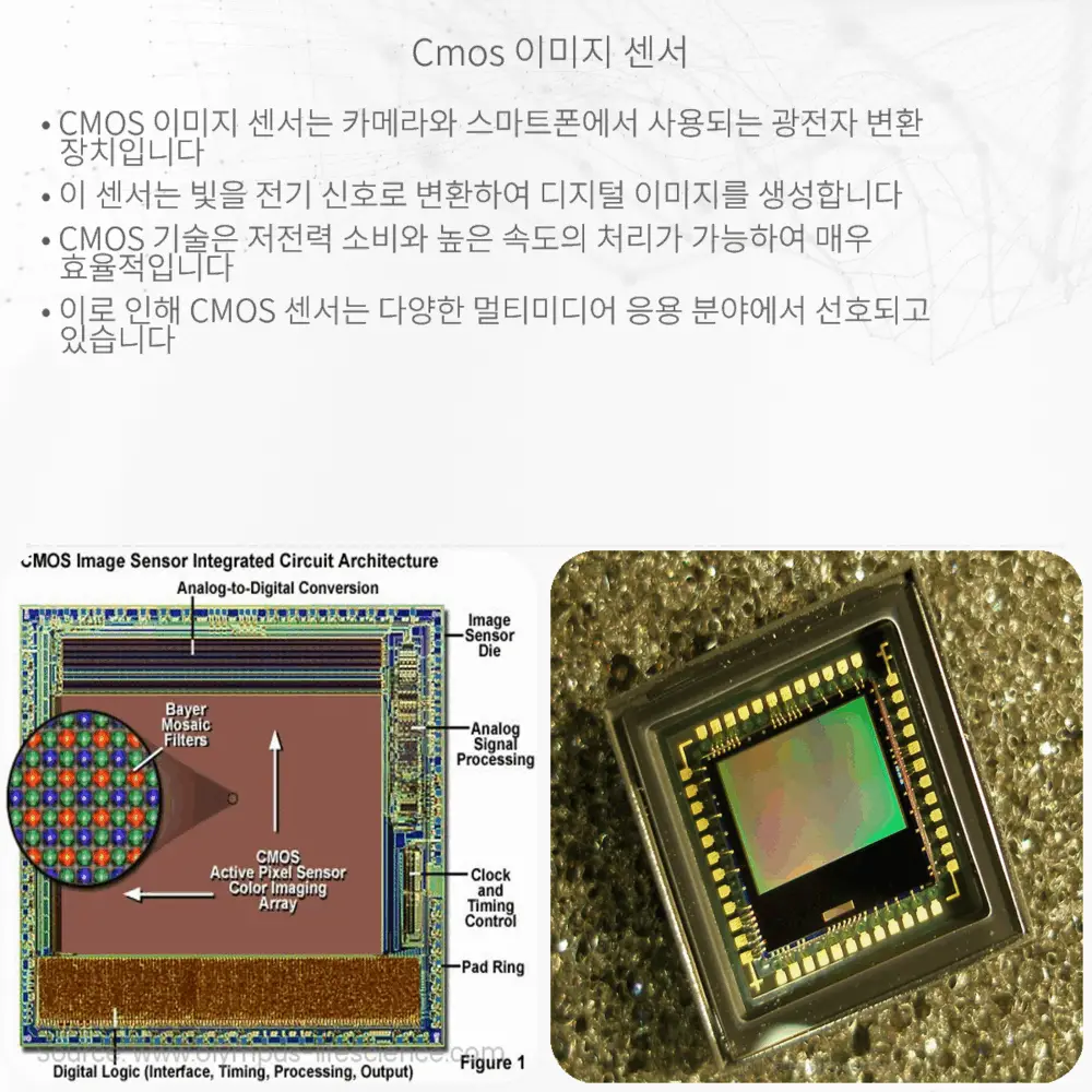 CMOS 이미지 센서 – Electricity – Magnetism