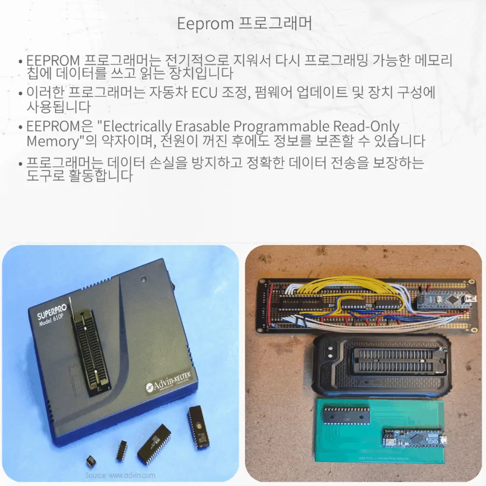 EEPROM 프로그래머 – Electricity – Magnetism