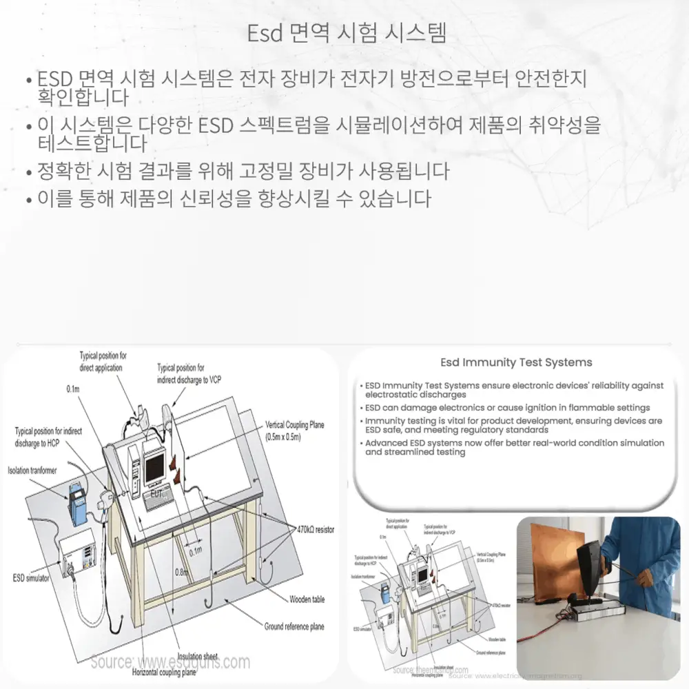 ESD 면역 시험 시스템 – Electricity – Magnetism