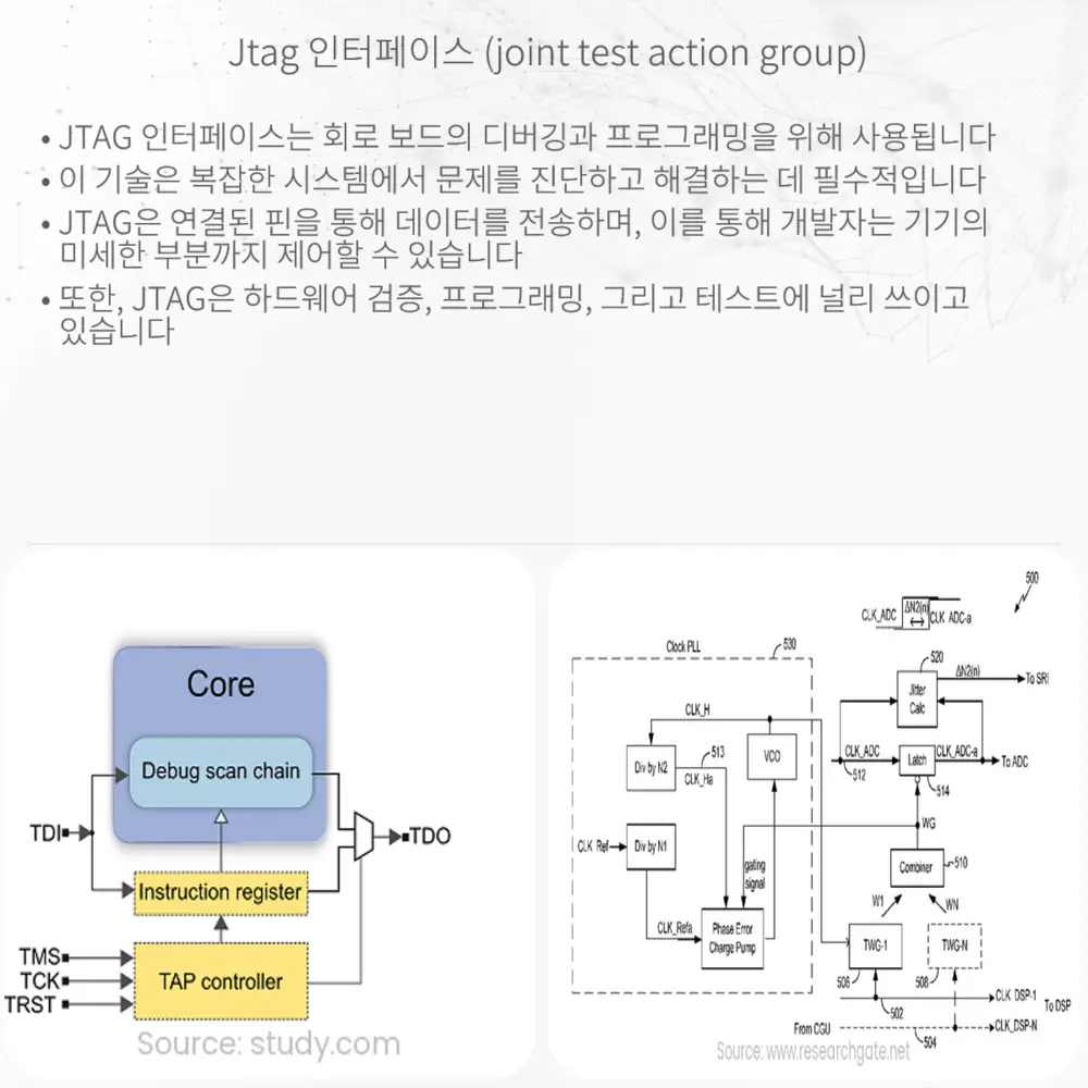 JTAG 인터페이스 (Joint Test Action Group) | 작동 방식, 응용 프로그램 및 장점