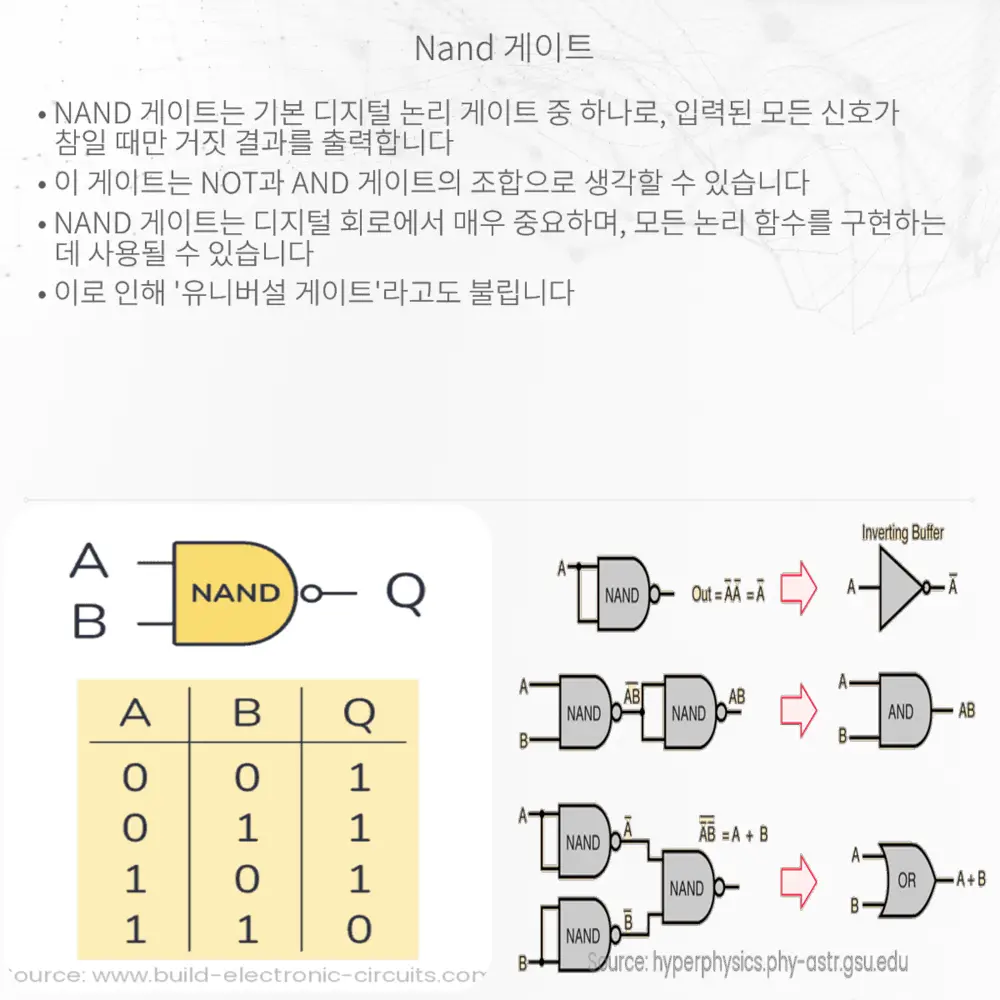NAND 게이트 – Electricity – Magnetism