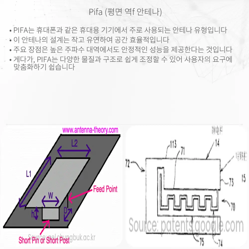 PIFA (평면 역F 안테나) | 작동 방식, 응용 프로그램 및 장점
