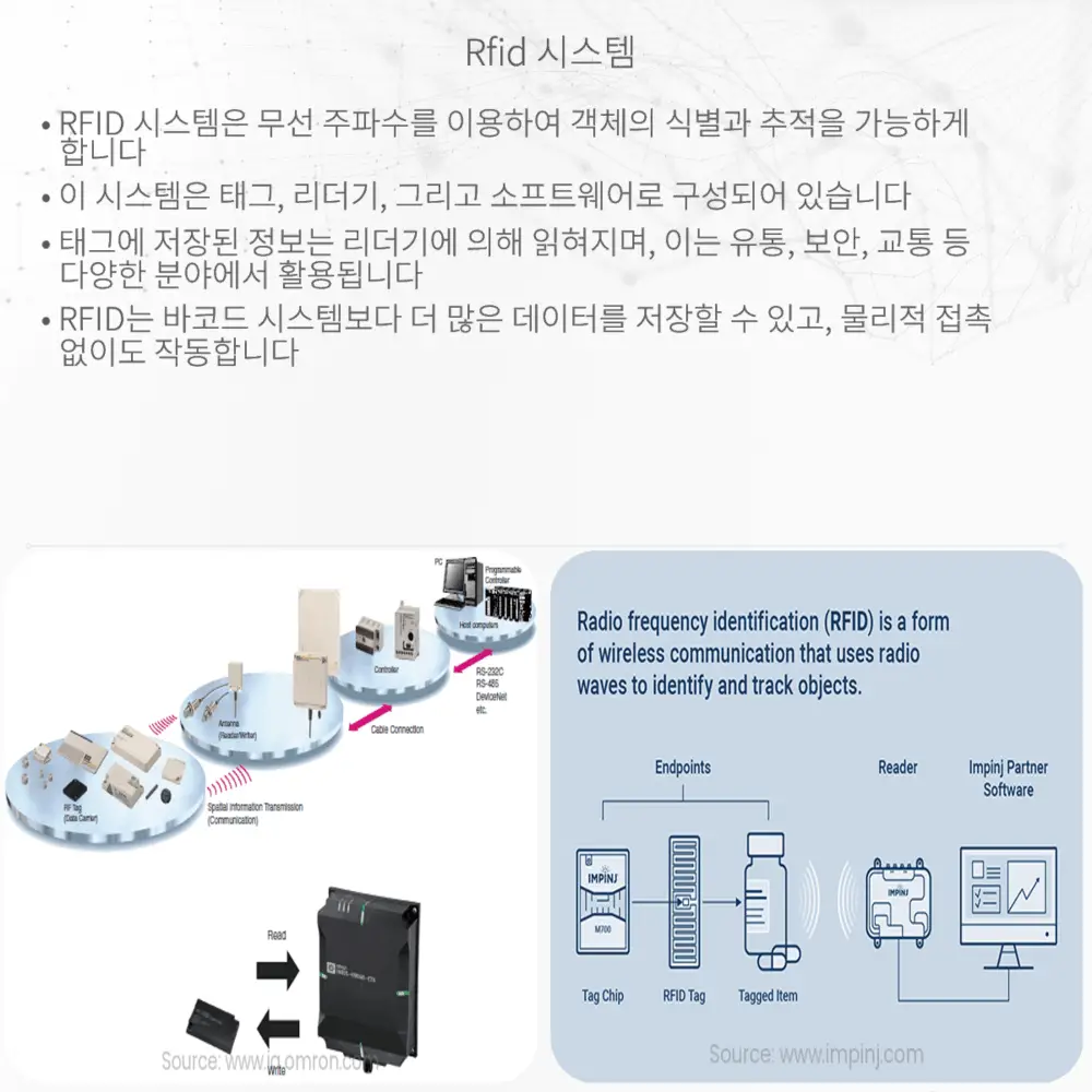 RFID 시스템 – Electricity – Magnetism