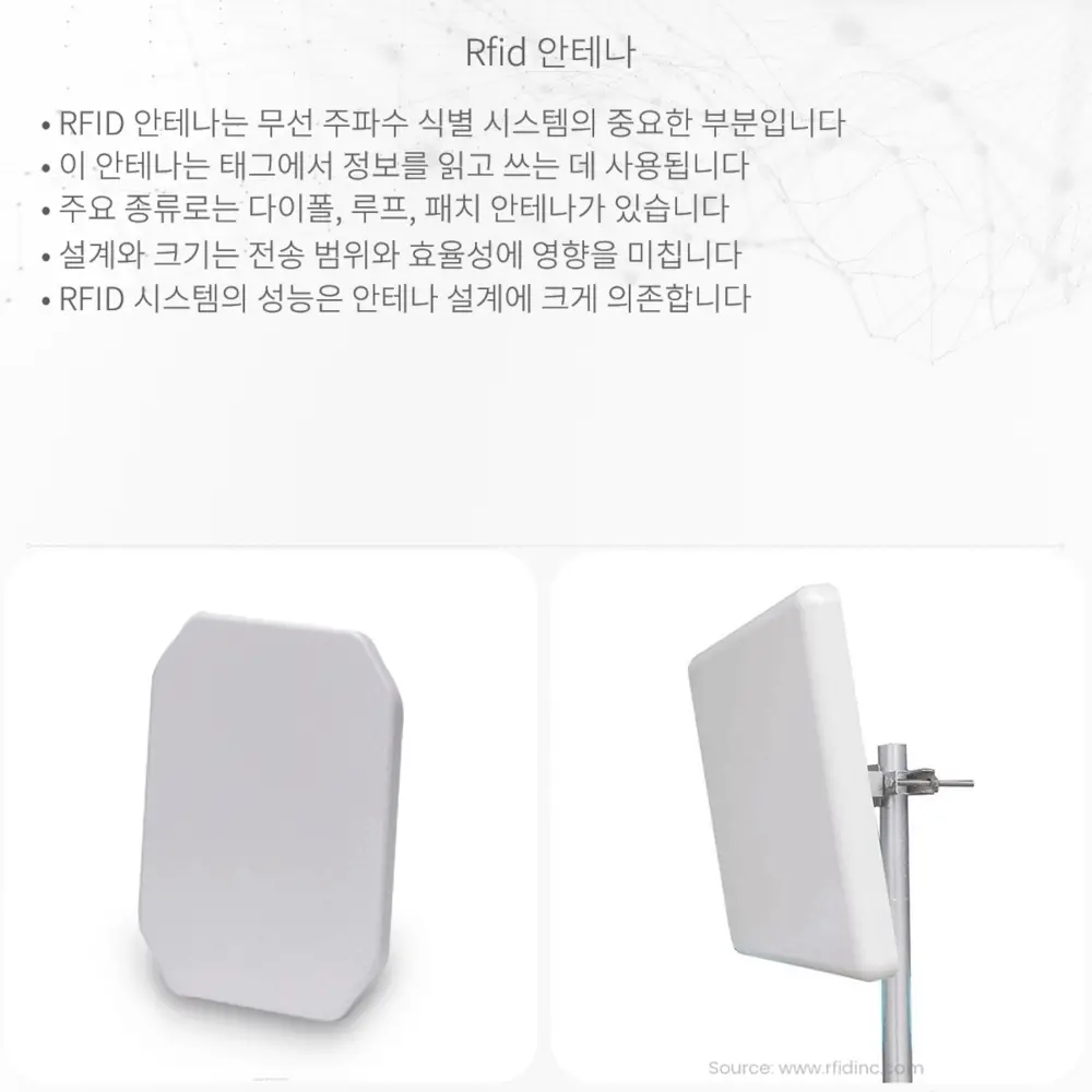 RFID 안테나 – Electricity – Magnetism
