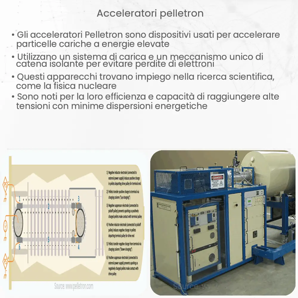 Acceleratori Tandem Van de Graaff| Come funziona, Applicazione e Vantaggi