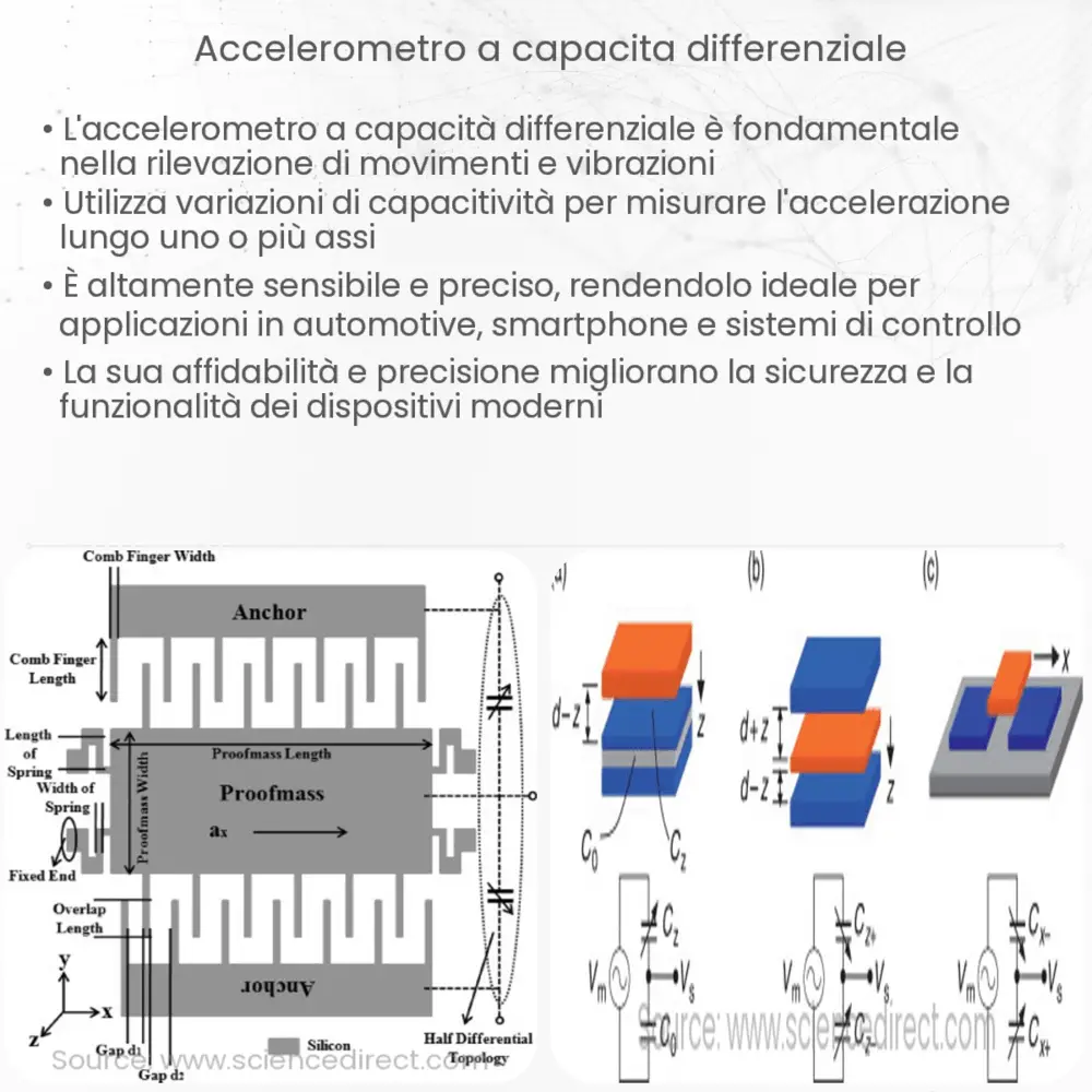 Accelerometro a capacità differenziale – Electricity – Magnetism