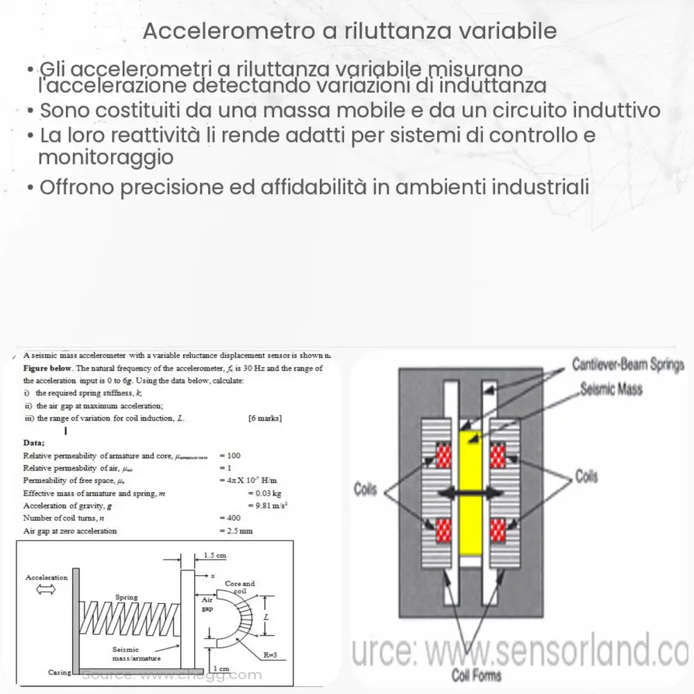 Accelerometro a riluttanza variabile – Electricity – Magnetism