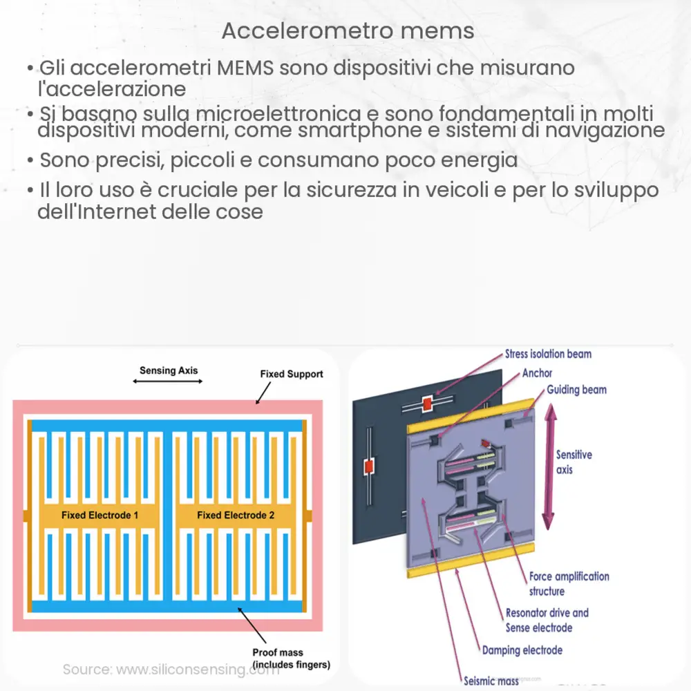 accelerometro MEMS – Electricity – Magnetism