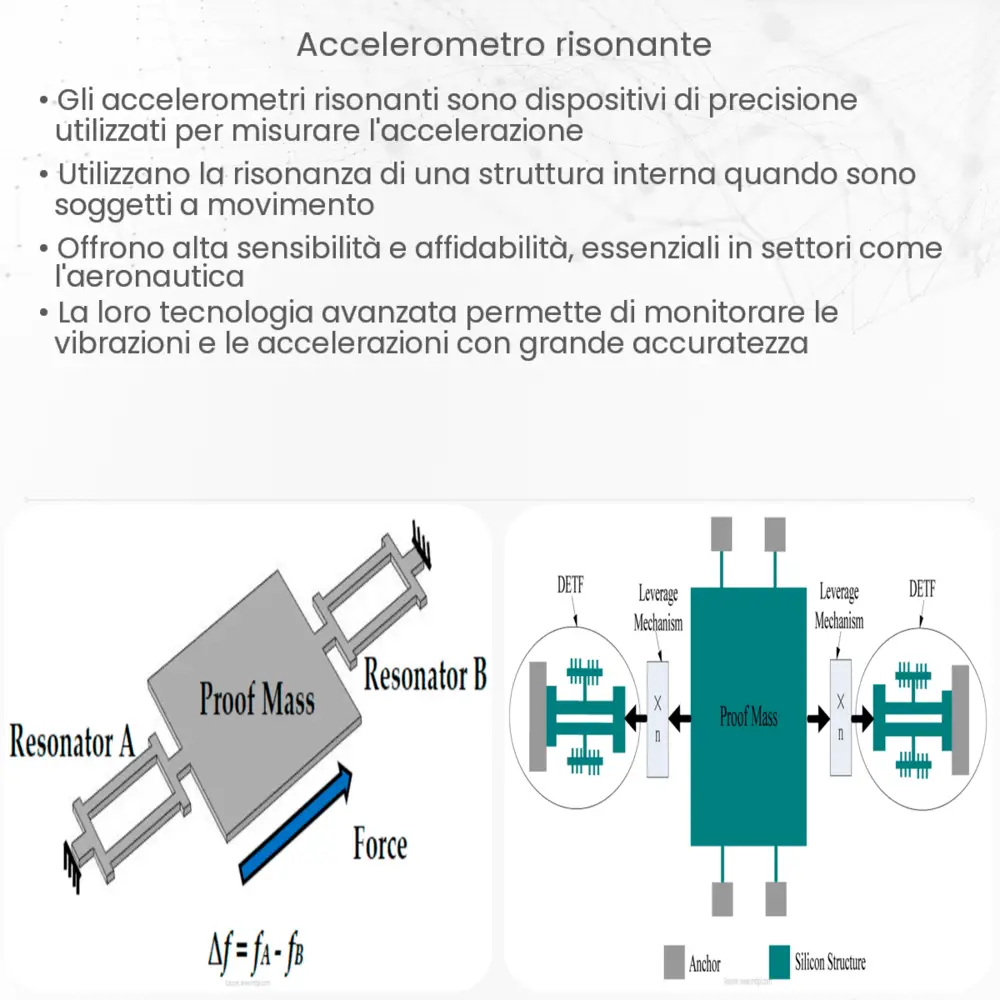 Accelerometro risonante – Electricity – Magnetism