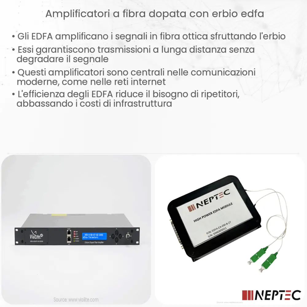 Laser a fibra| Come funziona, Applicazione e Vantaggi