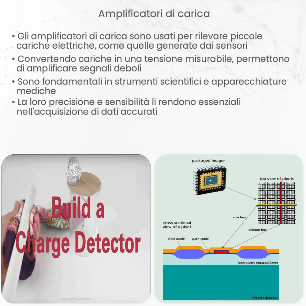 Amplificatori di carica| Come funziona, Applicazione e Vantaggi