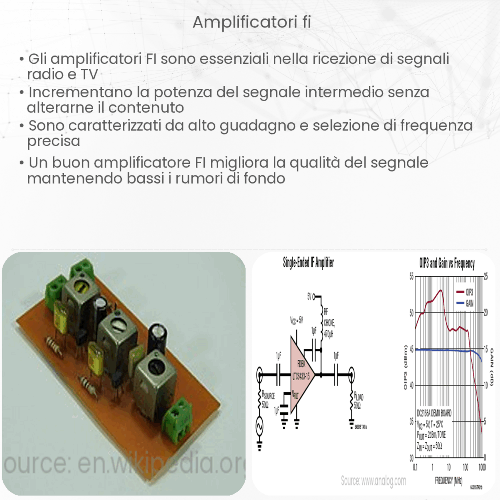 Amplificatori FI| Come funziona, Applicazione e Vantaggi