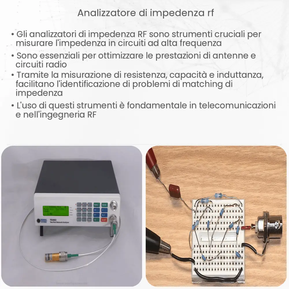 Analizzatore di impedenza RF| Come funziona, Applicazione e Vantaggi