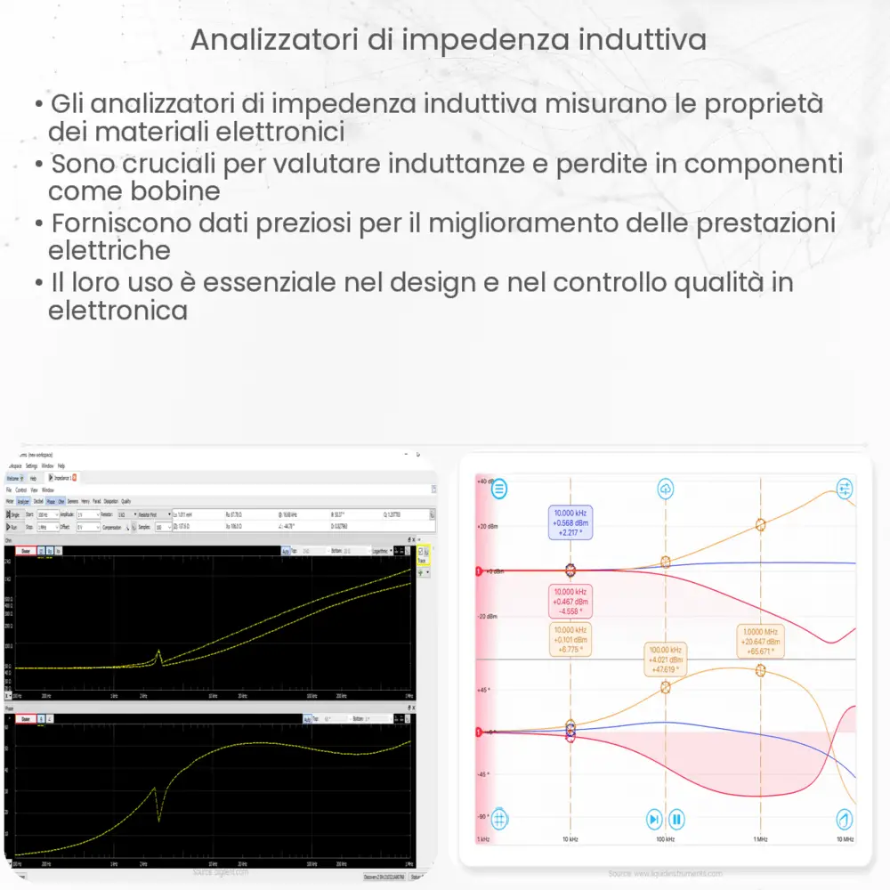 Analizzatori di impedenza induttiva| Come funziona, Applicazione e Vantaggi