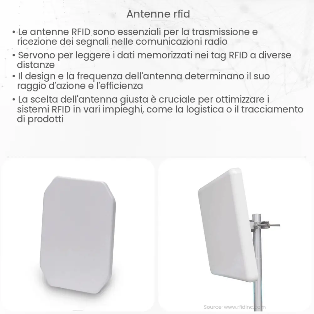 Antenne RFID – Electricity – Magnetism