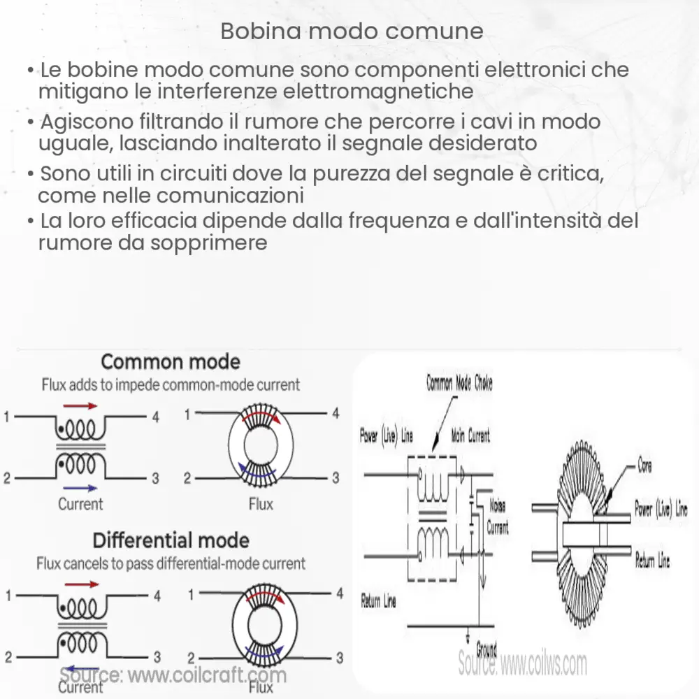 Bobina modo comune – Electricity – Magnetism