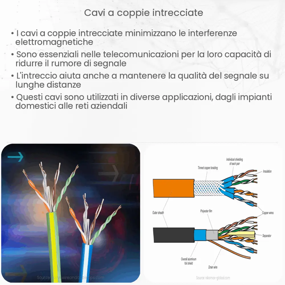 Cavi a coppie intrecciate – Electricity – Magnetism
