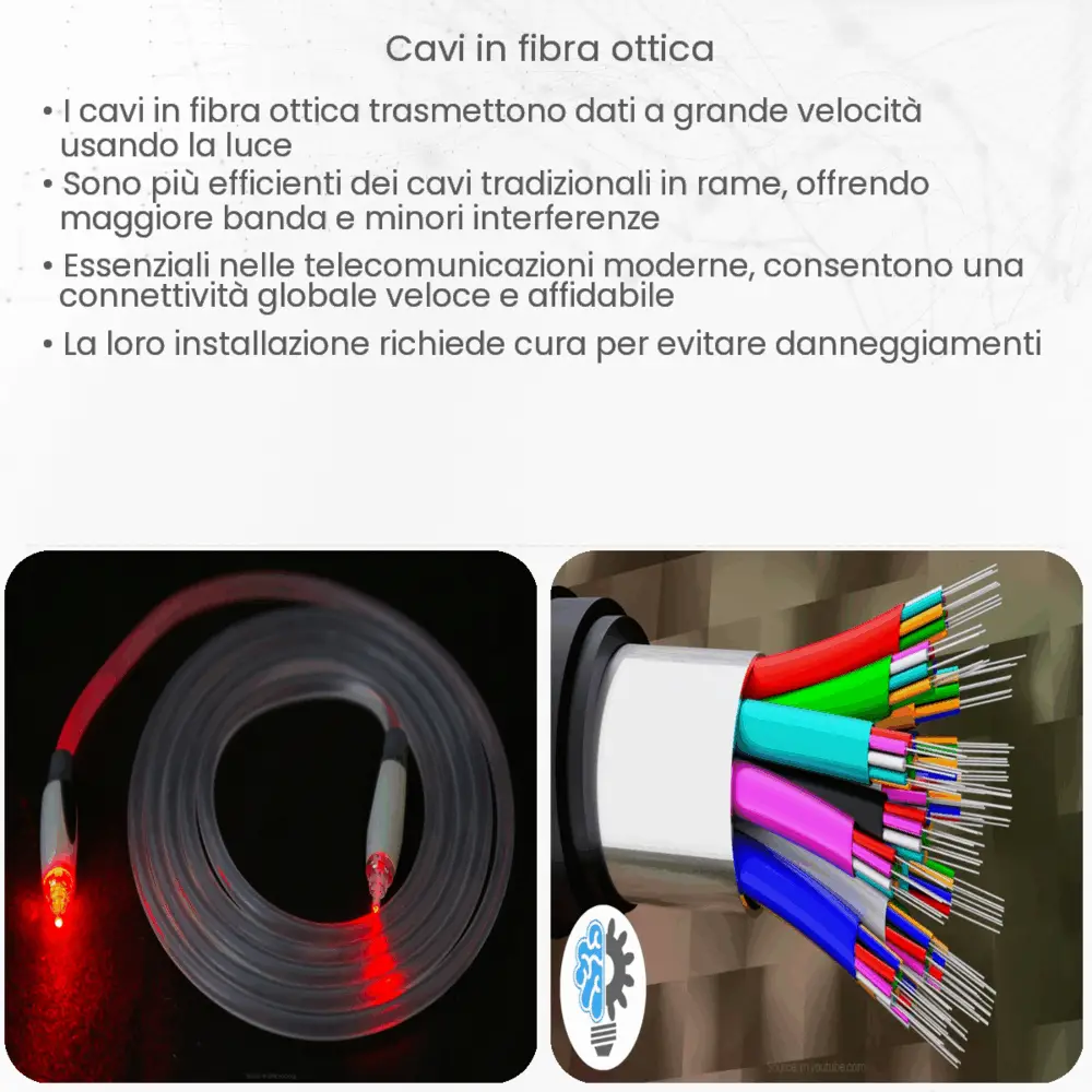 Diodi laser| Come funziona, Applicazione e Vantaggi