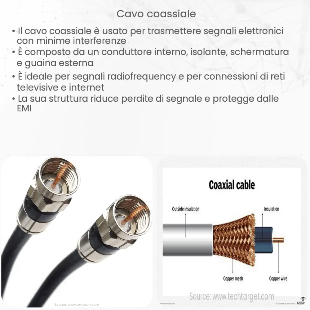 Cavo coassiale – Electricity – Magnetism