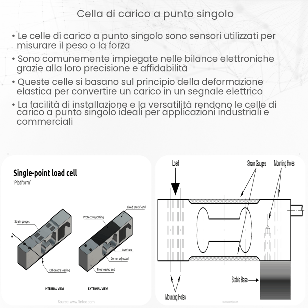 Cella di Carico a Punto Singolo| Come funziona, Applicazione e Vantaggi