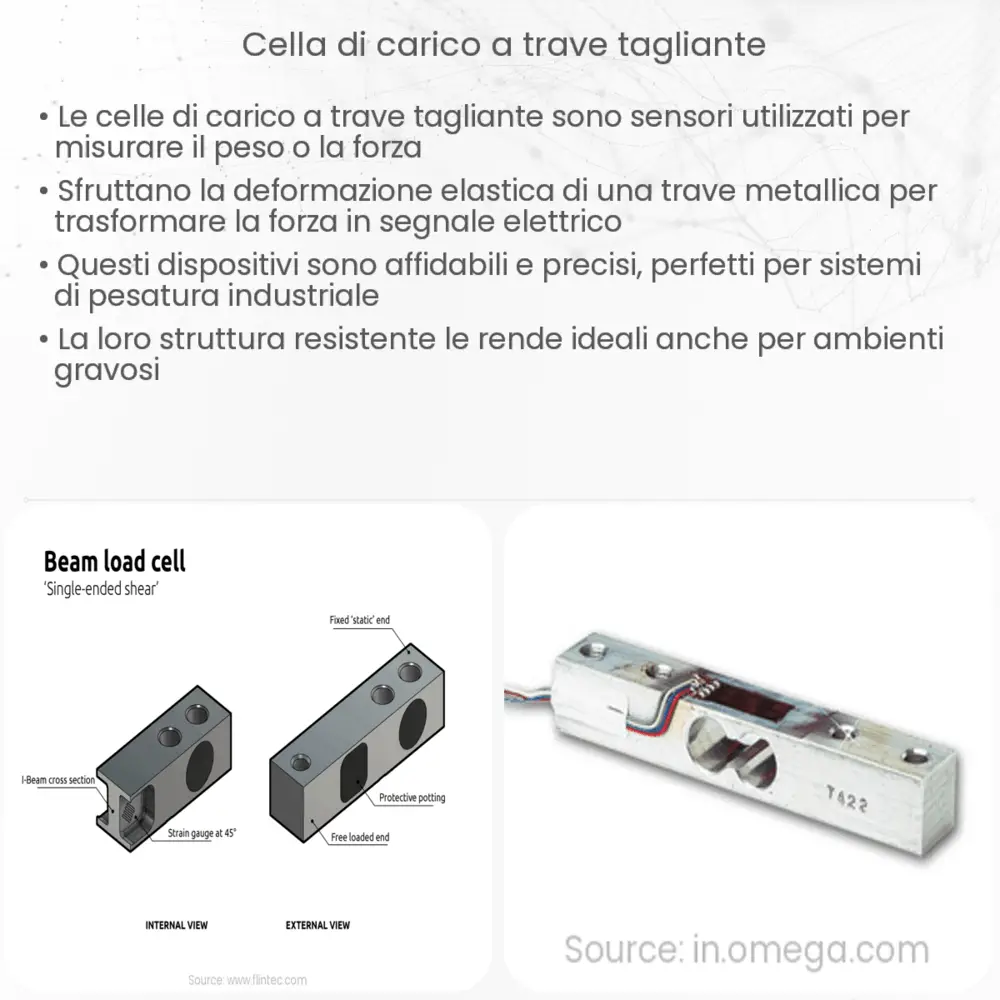 Cella di carico a trave piegante| Come funziona, Applicazione e Vantaggi