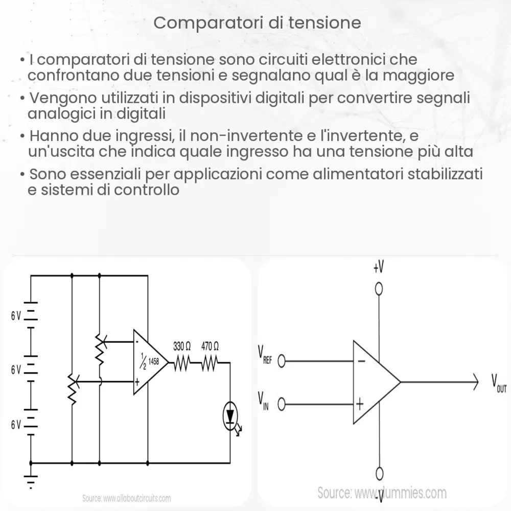 Comparatori di tensione| Come funziona, Applicazione e Vantaggi